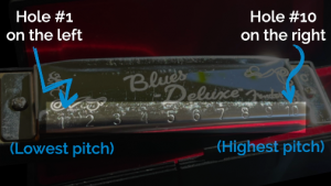 How to Play The Harmonica - The Easy Way!