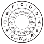 Harmonica Keys for Beginners – The Easy Way to Understand Keys